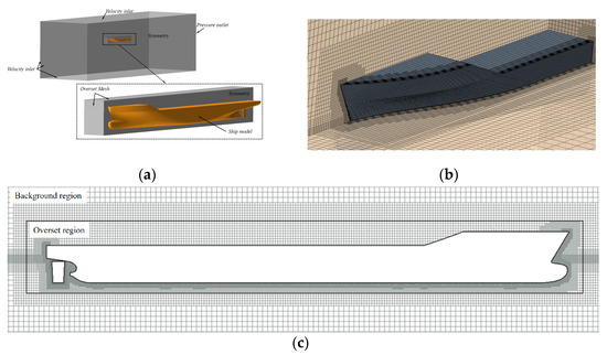 Numerical Prediction of Ship Resistance Based on Volume of Fluid ...