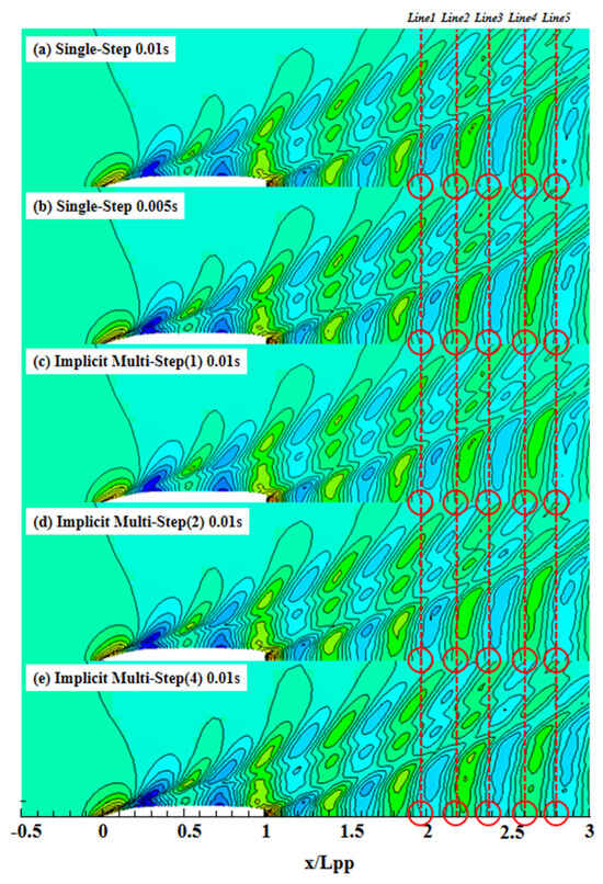 Numerical Prediction of Ship Resistance Based on Volume of Fluid Implicit Multi-Step Method