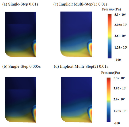 Numerical Prediction of Ship Resistance Based on Volume of Fluid ...