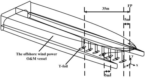Design Longitudinal Control System Using Suitable T-Foil Modeling for ...