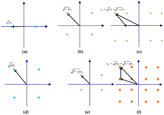 Deep-Neural-Network-Based Receiver Design for Downlink Non-Orthogonal Multiple-Access Underwater ...