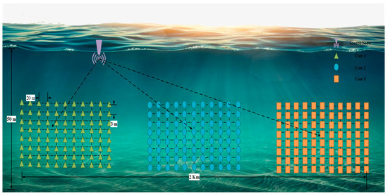 Deep Neural Network Based Receiver Design For Downlink Non Orthogonal Multiple Access Underwater