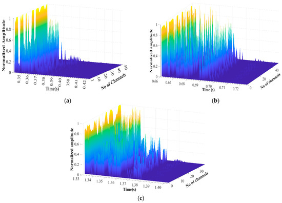 Deep-Neural-Network-Based Receiver Design for Downlink Non-Orthogonal Multiple-Access Underwater ...