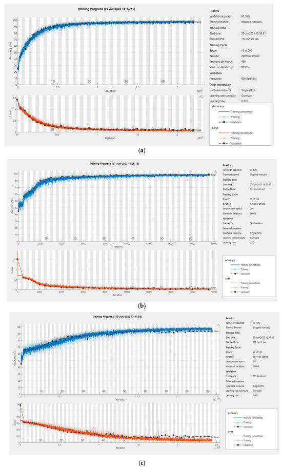 Deep-Neural-Network-Based Receiver Design for Downlink Non-Orthogonal Multiple-Access Underwater ...