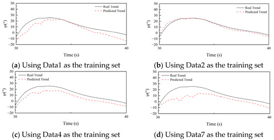 Integrating k-means Clustering and LSTM for Enhanced Ship Heading Prediction in Oblique Stern Wave