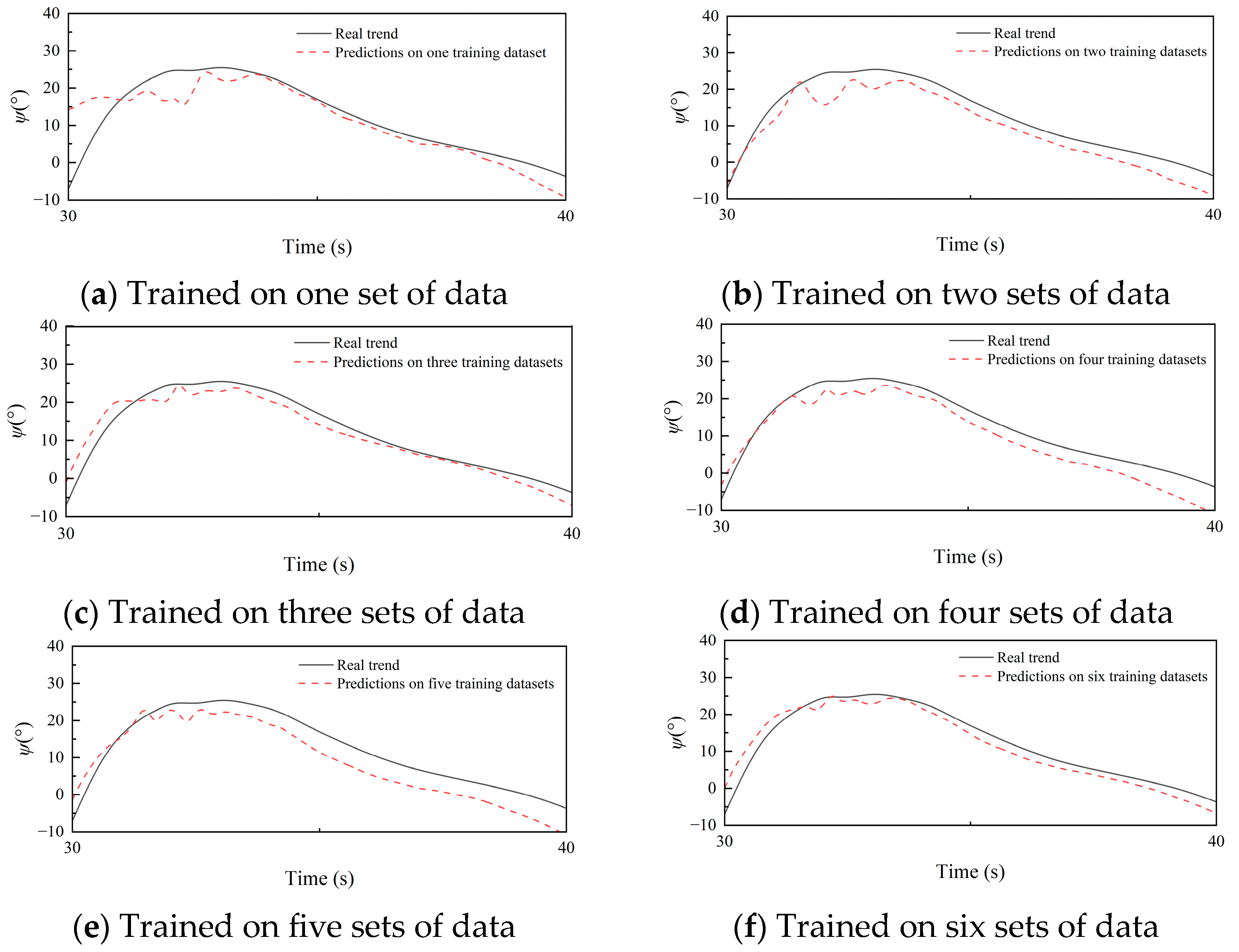 Integrating k-means Clustering and LSTM for Enhanced Ship Heading Prediction in Oblique Stern Wave