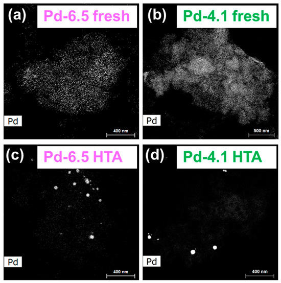 JMSE | Free Full-Text | Exploring the Impact of Palladium Loading on Pd ...