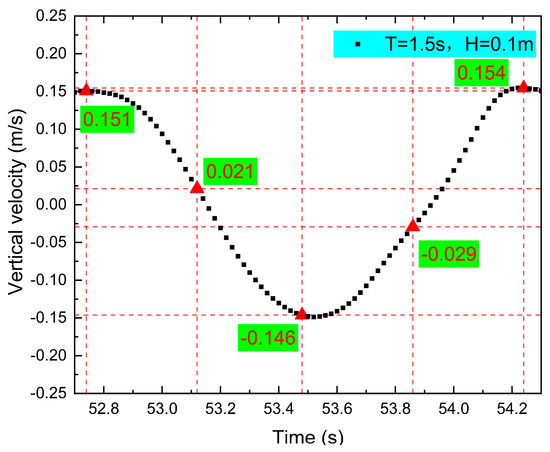 Parametric Design of a New Float-Type Wave Energy Generator and ...