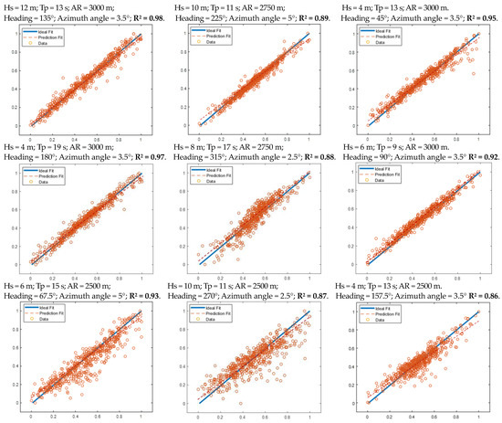 Design Of Experiments Technique Applied To Artificial Neural Network Models For Fpso Mooring