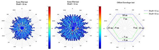 Design of Experiments Technique Applied to Artificial Neural Network Models for FPSO Mooring ...