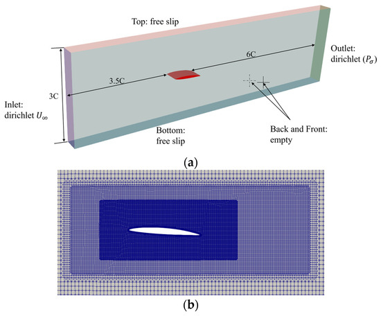 JMSE | Free Full-Text | Computational Analysis of Cavitating Flows around a Marine Propeller ...