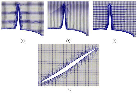 JMSE | Free Full-Text | Computational Analysis of Cavitating Flows around a Marine Propeller ...
