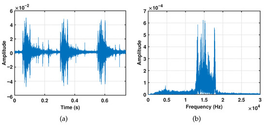Design and Implementation of a Multi-Function Hydrophone for Underwater ...