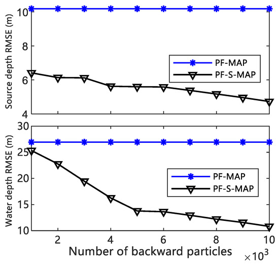 Particle Filtering for Source Depth and Water Depth Joint Tracking in ...