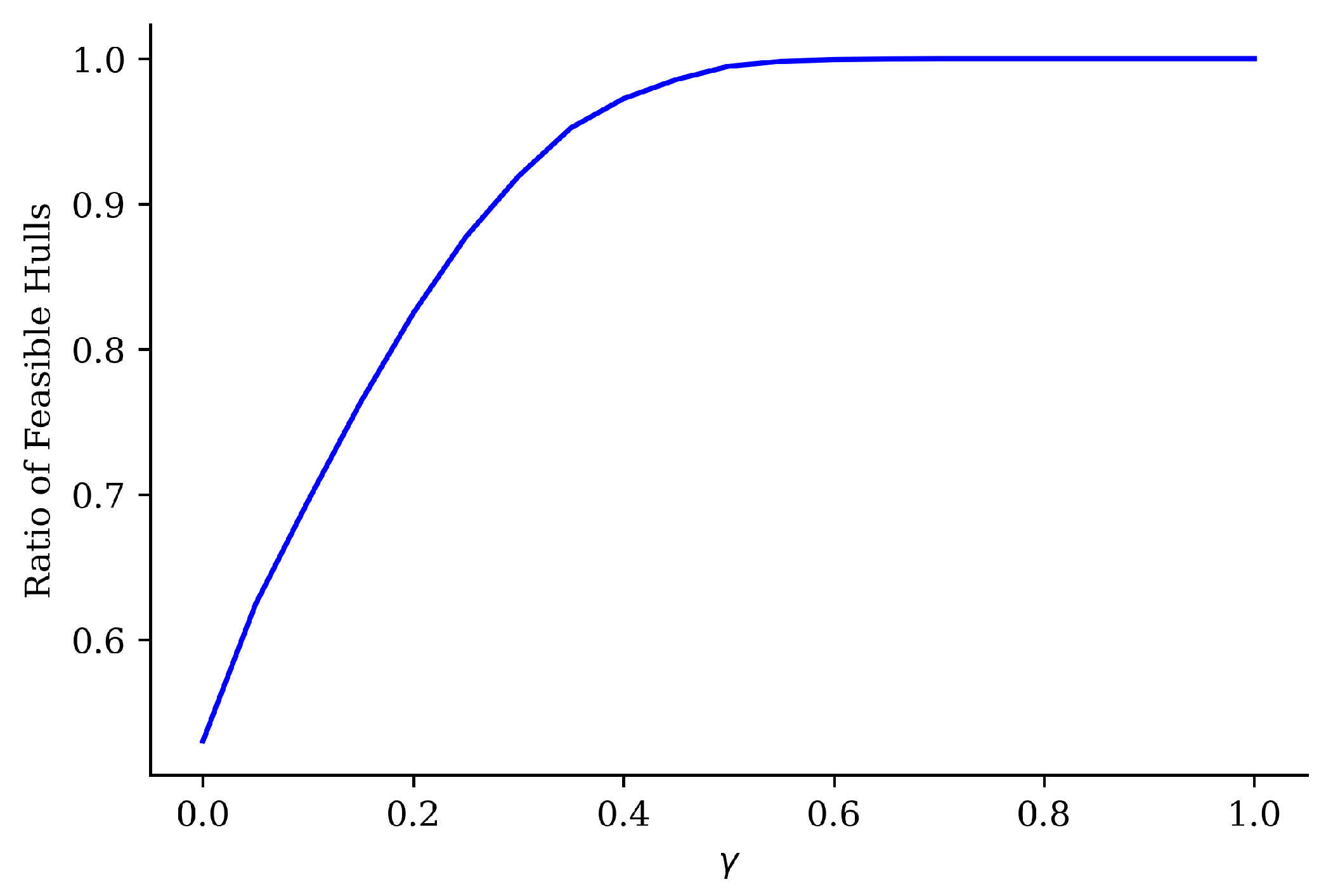 JMSE | Free Full-Text | ShipGen: A Diffusion Model for Parametric Ship ...