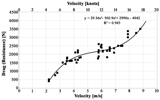 Open-Sea Testing of Two-Phase Marine Ramjet Propulsion