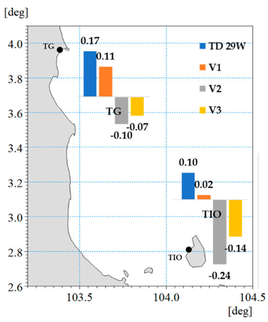 A Numerical Study on Storm Surge Dynamics Caused by Tropical Depression ...