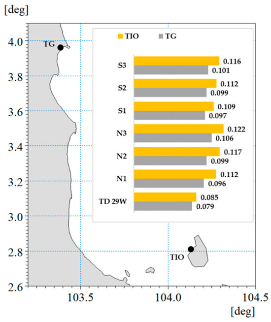 A Numerical Study on Storm Surge Dynamics Caused by Tropical Depression ...