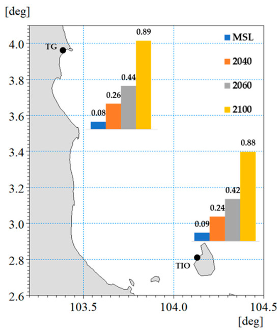 A Numerical Study on Storm Surge Dynamics Caused by Tropical Depression ...