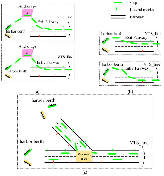 Ship Behavior Pattern Analysis Based on Graph Theory: A Case Study in ...
