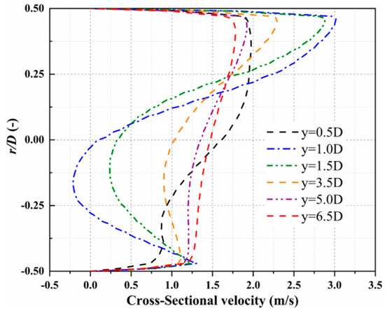 Investigation on the Erosion Characteristics of Liquid–Solid Two-Phase ...