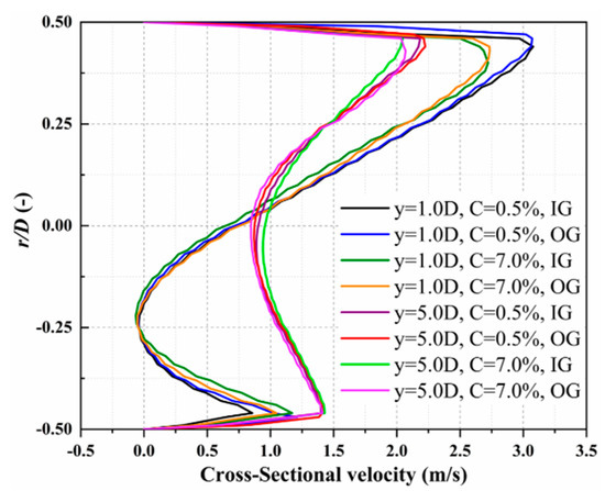 Investigation on the Erosion Characteristics of Liquid–Solid Two-Phase ...