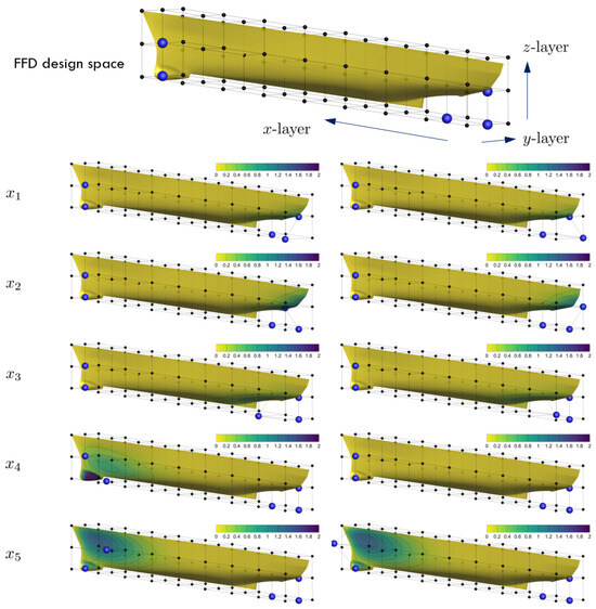 JMSE | Free Full-Text | Simulation-Driven Design Optimization of a ...