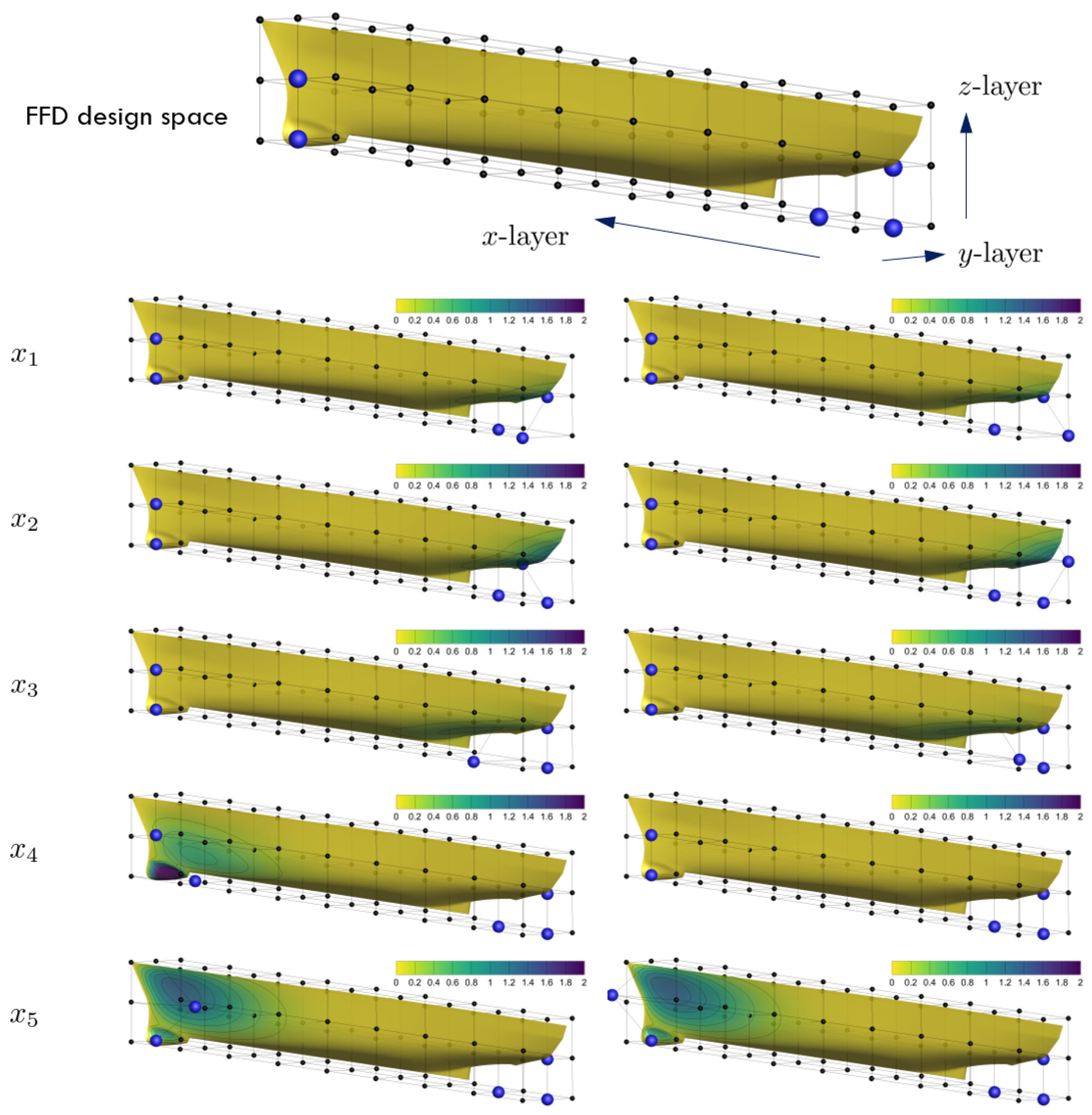 JMSE | Free Full-Text | Simulation-Driven Design Optimization of a Destroyer-Type Vessel via ...