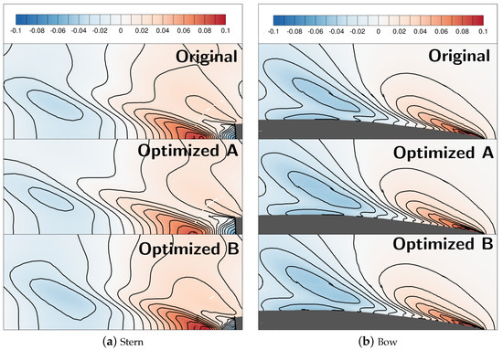 JMSE | Free Full-Text | Simulation-Driven Design Optimization of a Destroyer-Type Vessel via ...