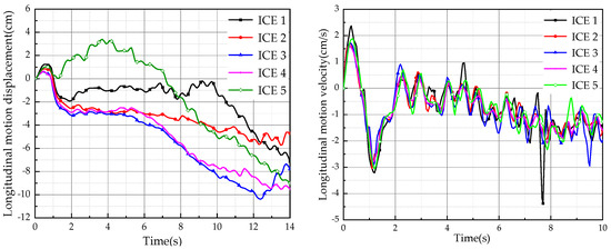 Numerical Study on Wave–Ice Floe Interaction in Regular Waves