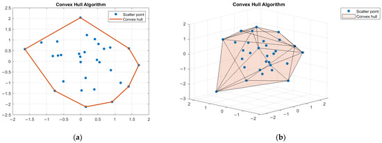 Stability Analysis and Environmental Influence Evaluation on a Hybrid ...