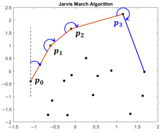 Stability Analysis and Environmental Influence Evaluation on a Hybrid ...