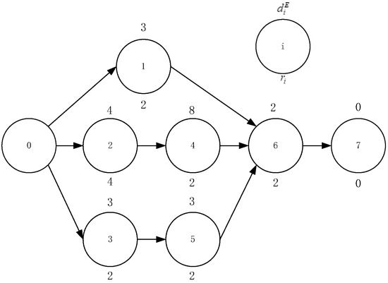 Multiple Container Terminal Berth Allocation and Joint Operation Based on Dueling Double Deep Q ...