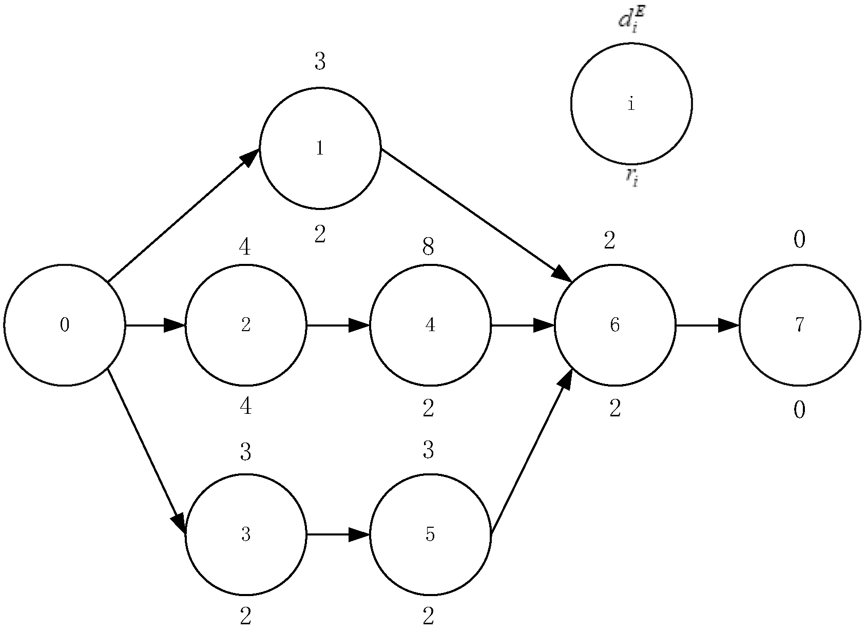 JMSE | Free Full-Text | Multiple Container Terminal Berth Allocation and Joint Operation Based ...