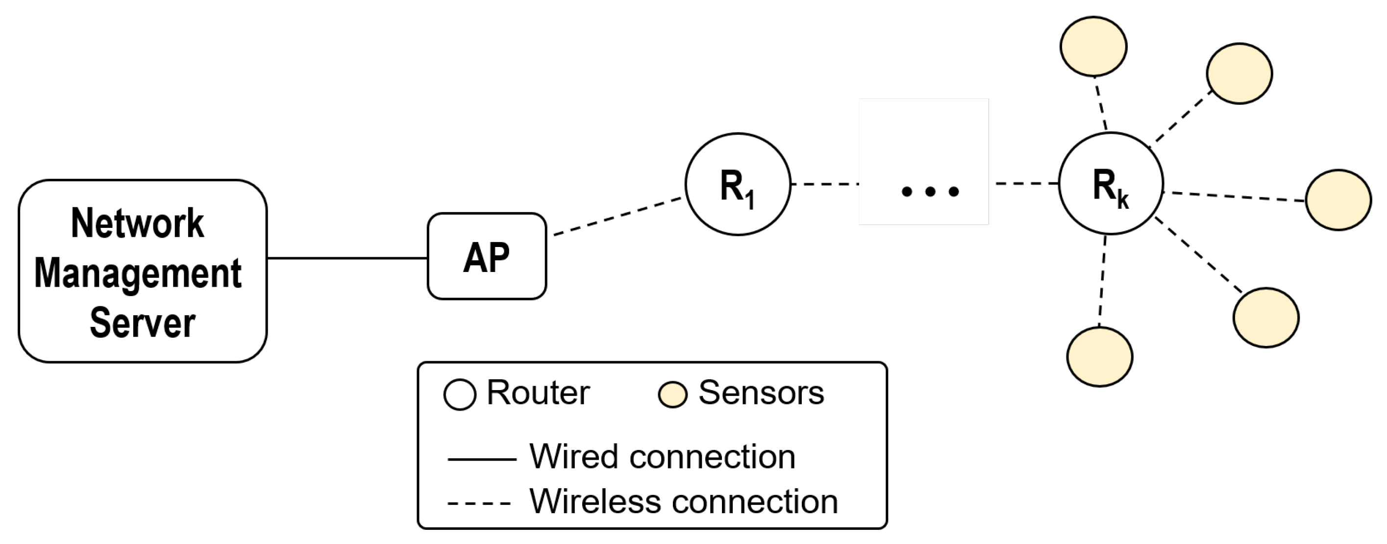 Evaluation of a Multi-Hop Wireless Internet-of-Things Network on Large Ships