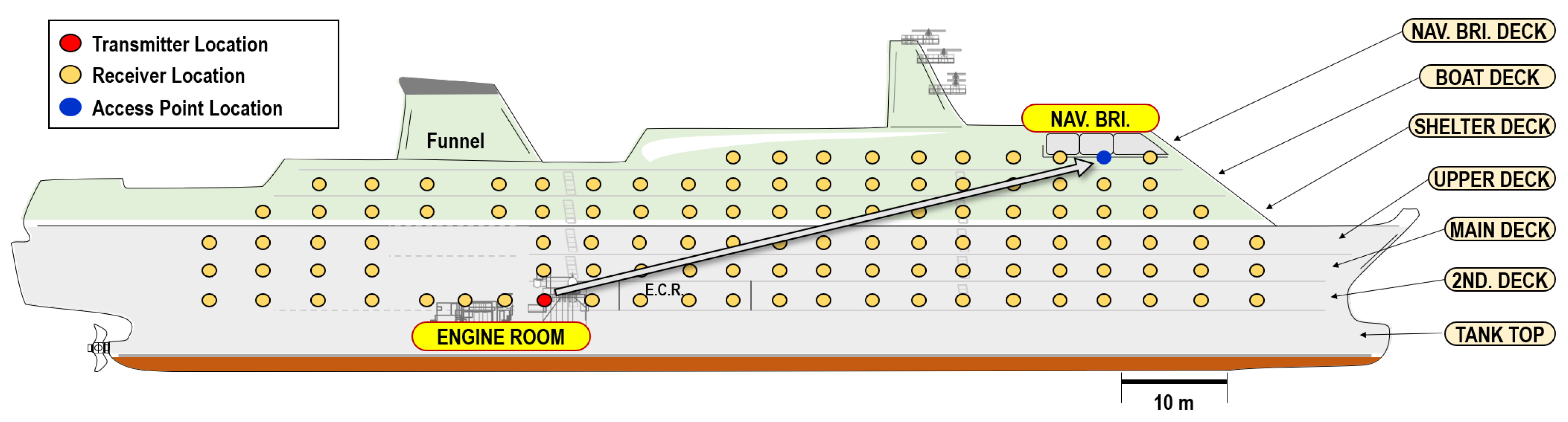 Evaluation of a Multi-Hop Wireless Internet-of-Things Network on Large ...