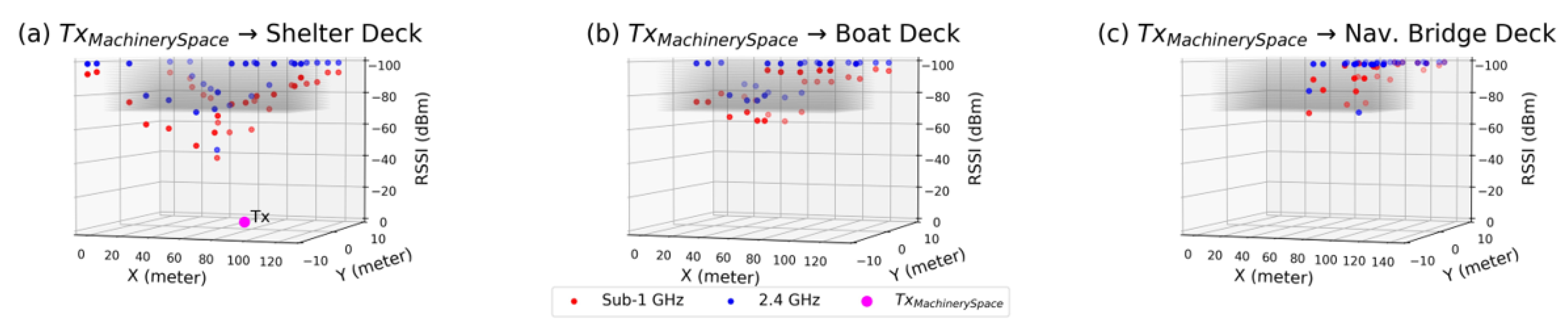 Evaluation of a Multi-Hop Wireless Internet-of-Things Network on Large ...