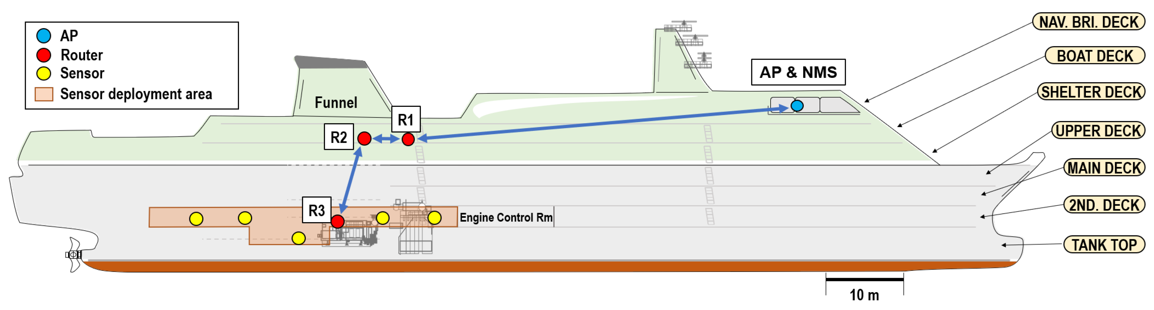 Evaluation of a Multi-Hop Wireless Internet-of-Things Network on Large ...