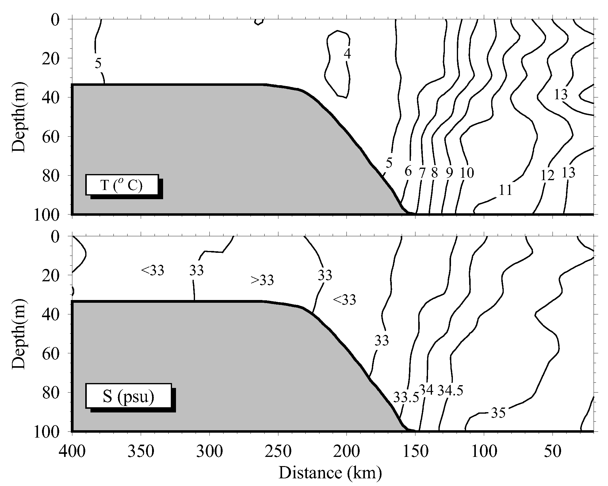 Adjoint Data Assimilation of the Flow on the Southern Flank of Georges Bank: March–June 1999