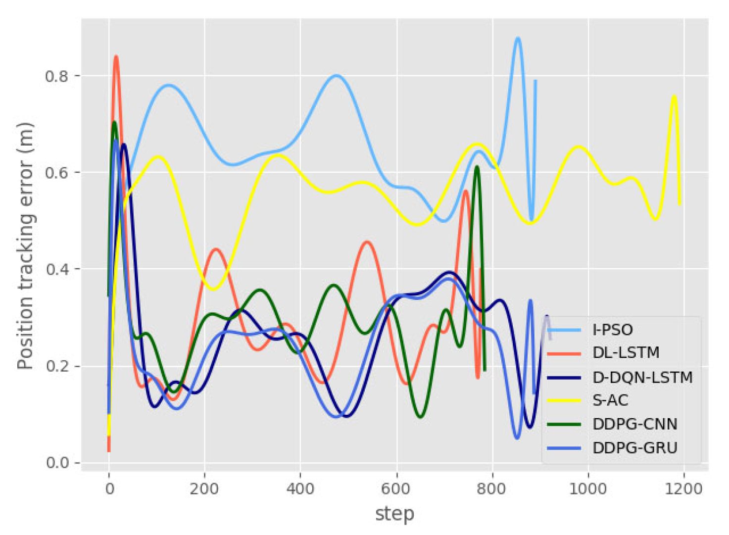 JMSE | Free Full-Text | AUV Collision Avoidance Planning Method Based on Deep Deterministic ...