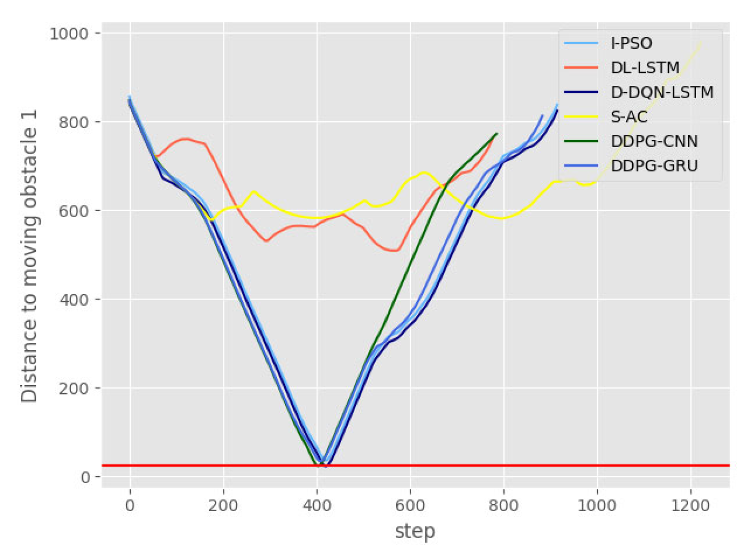 JMSE | Free Full-Text | AUV Collision Avoidance Planning Method Based on Deep Deterministic ...