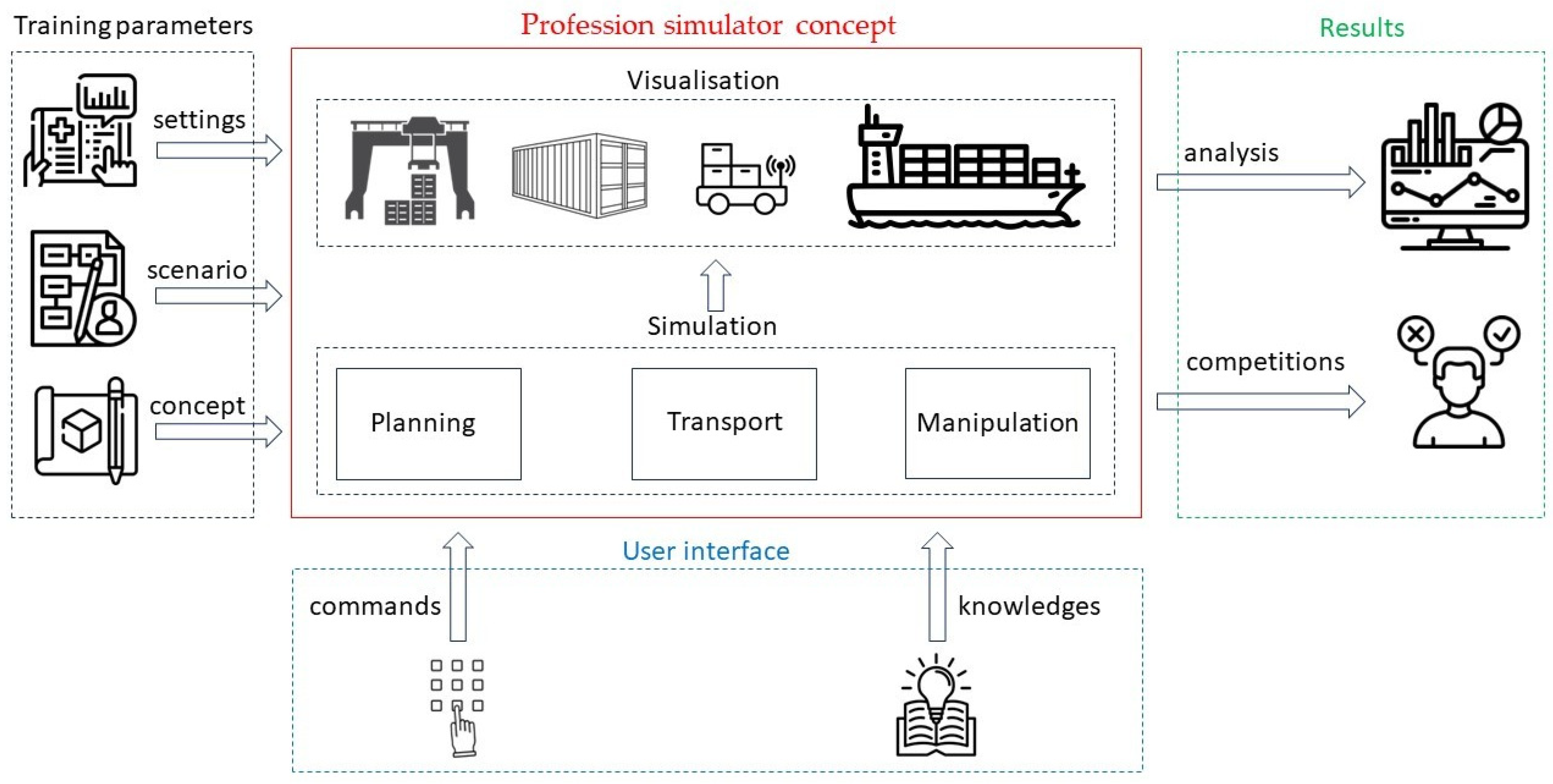 JMSE | Free Full-Text | Simulation of Handling Operations in Marine ...