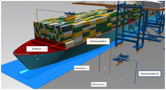 JMSE | Free Full-Text | Simulation of Handling Operations in Marine ...