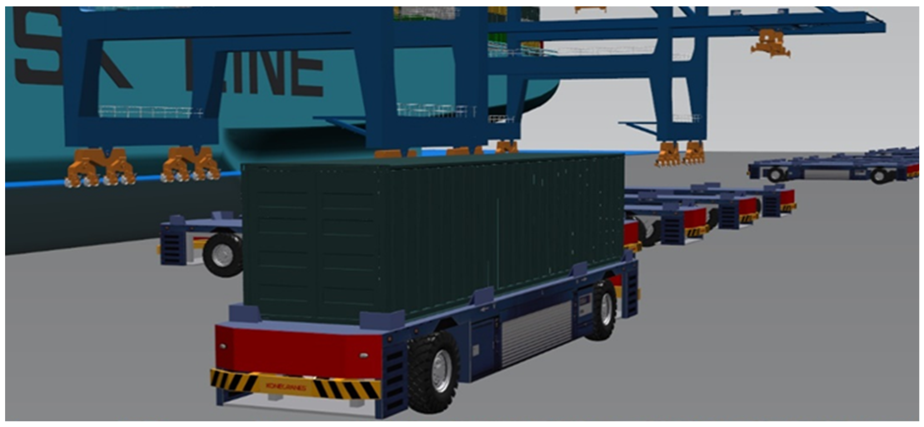 JMSE | Free Full-Text | Simulation of Handling Operations in Marine Container Terminals for the ...