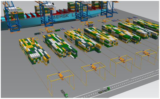JMSE | Free Full-Text | Simulation of Handling Operations in Marine ...