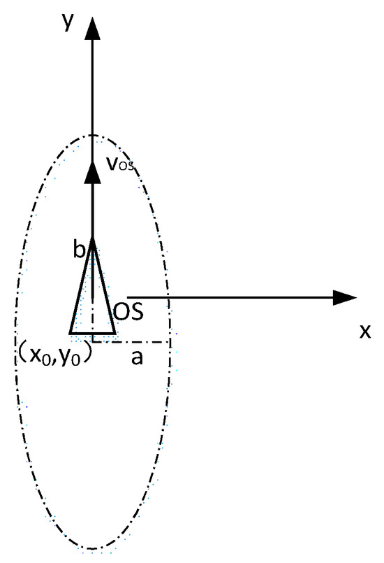 Risk Identification Method for Ship Navigation in the Complex Waterways ...
