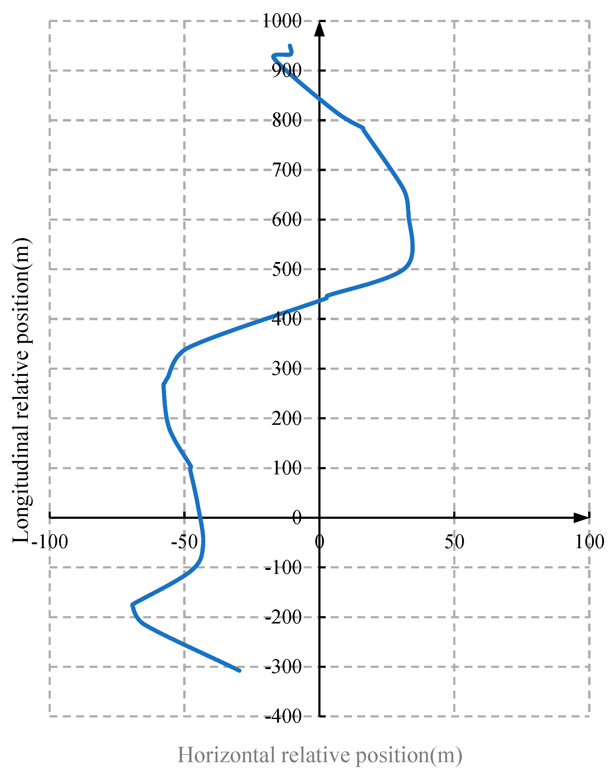 Risk Identification Method for Ship Navigation in the Complex Waterways ...
