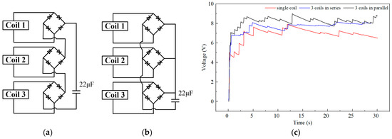Annular Electromagnetic Generator for Harvesting Ocean Wave Energy