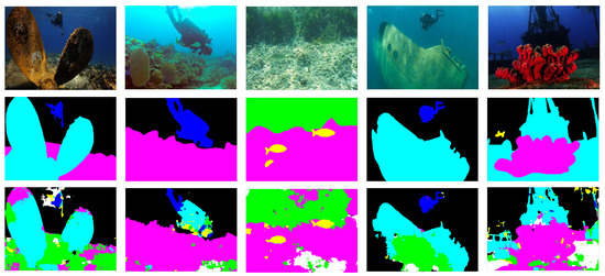 JMSE | Free Full-Text | Improving Semantic Segmentation Performance in Underwater Images