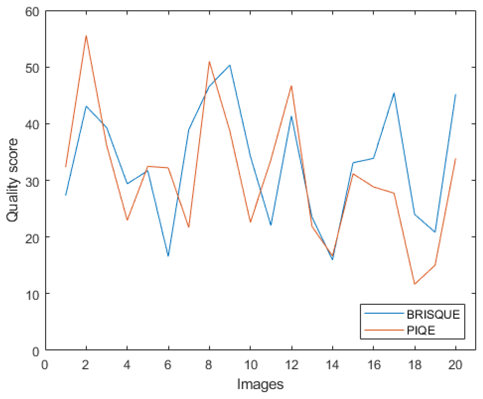 JMSE | Free Full-Text | Improving Semantic Segmentation Performance in ...